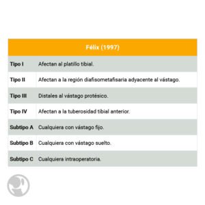 ¿Qué sabes acerca de las Fracturas periprotésicas de Tibia? - aware.doctor