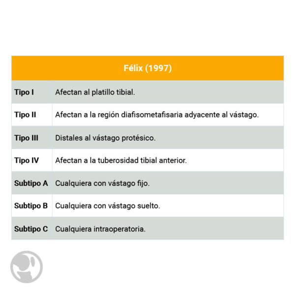 ¿Qué sabes acerca de las Fracturas periprotésicas de Tibia? - aware.doctor