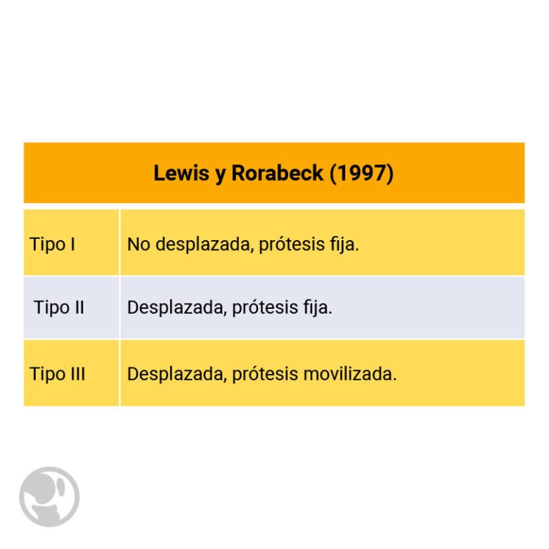 ¿Qué sabes acerca de las fracturas periprotésicas de femur? - aware.doctor